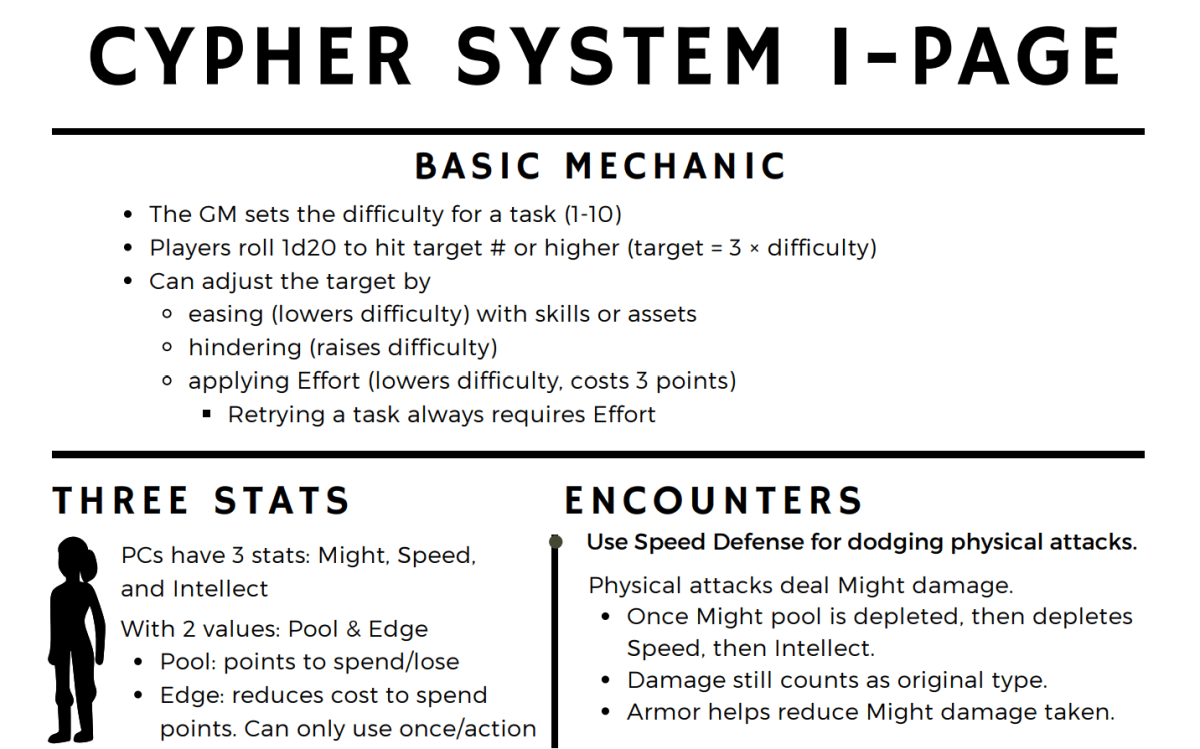 Cypher System 1 Page Cheat Sheet – Roll for Joy